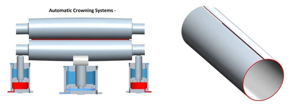 What Is Plate Roll Crowning? | RMT - Revolution Machine Tools™
