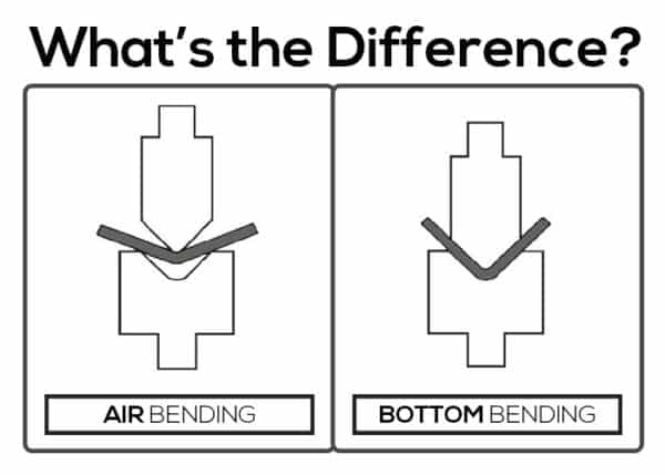 Air Bending Vs. Bottom Bending | RMT - Revolution Machine Tools™